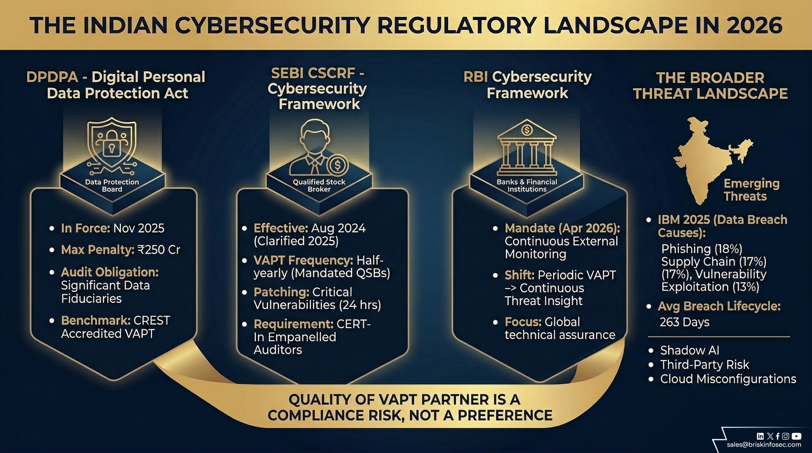 Briskinfosec - Global Cyber Risk Management | CREST Approved