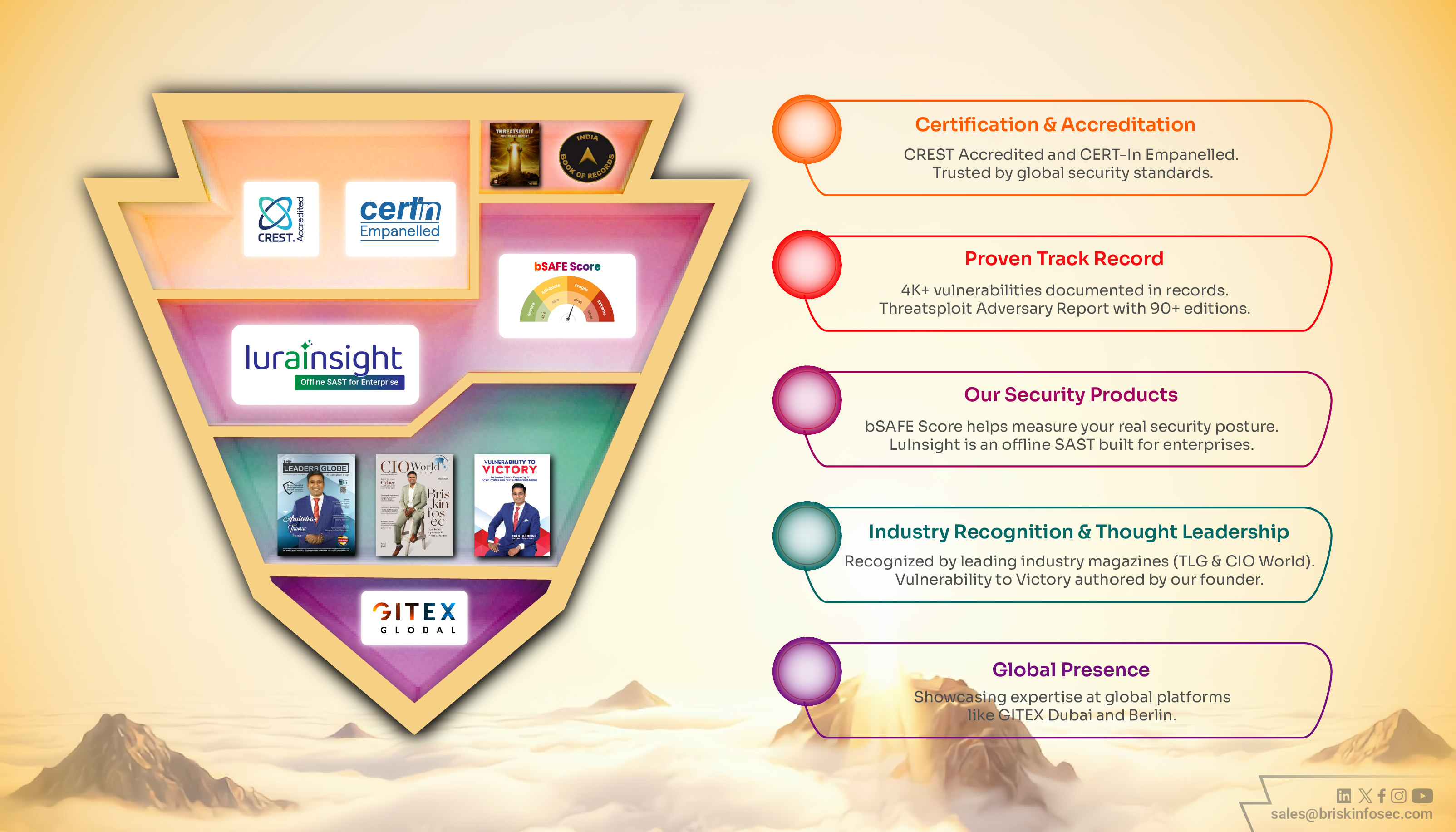 Briskinfosec - Global Cyber Risk Management | CREST Approved