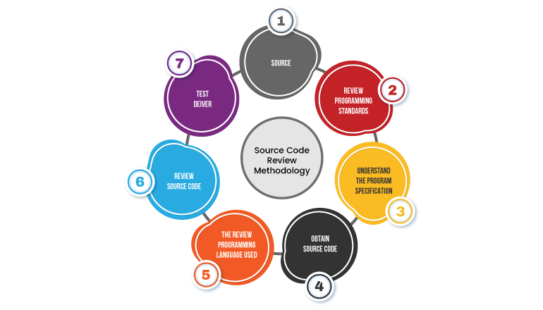 Code With Confidence Empowering Developers To Build Secure Applications Like Cybersecurity
