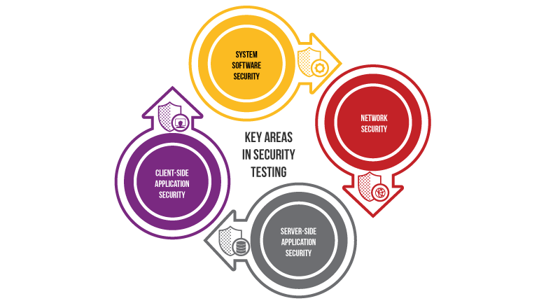 Code With Confidence Empowering Developers To Build Secure Applications Like Cybersecurity